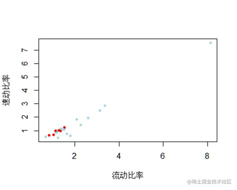R语言k Prototype聚类新能源汽车行业上市公司分析混合型数据集 腾讯云开发者社区 腾讯云