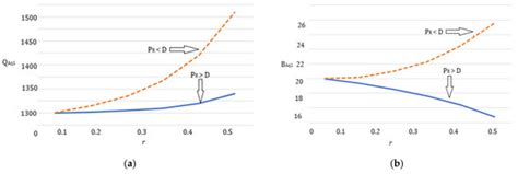 A Sustainable Production Scheduling With Backorders Under Different Forms Of Rework Process And
