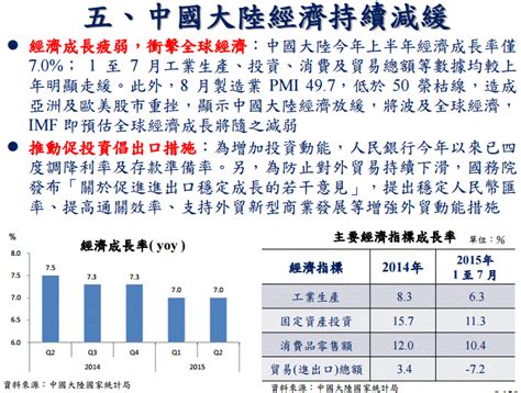 市場報導 ： 當前經濟情勢簡報2015年9月2日 科技產業資訊室iknow