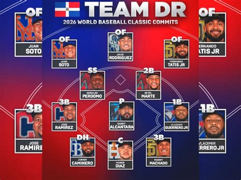 Dominican Republic Team World Baseball Classic 2026 Verdad En Tiempo Real