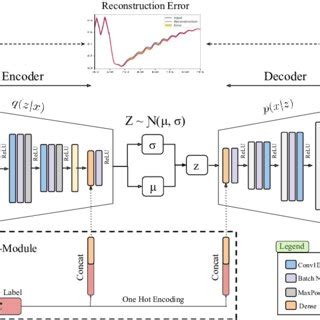 Anomaly Detection Method Overview Single Module And Multi Module