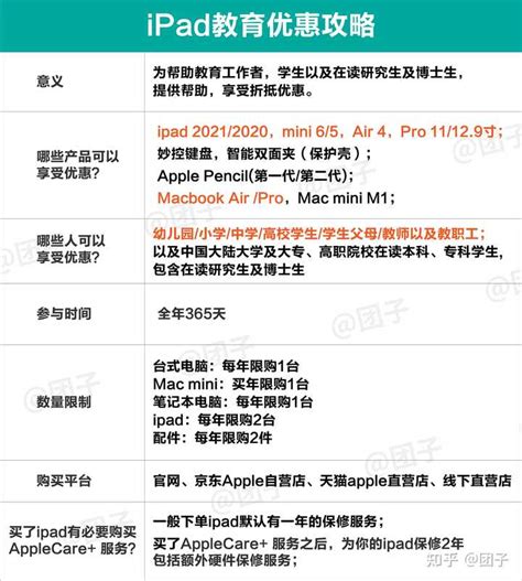Ipad Pro 一代（2015and2016）、二代（2017）和三代（2018）在外观和性能上的区别？ 知乎
