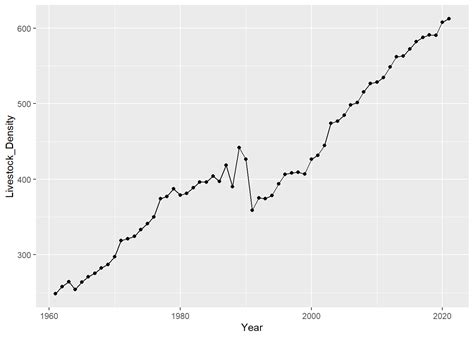 Data Science Portolio Livestock Pattern Analysis