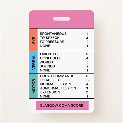 Gcsconsciousness Cheat Sheet For Badge Reel Zazzle
