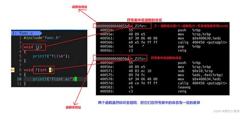 C缺省参数与函数重载