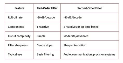 high pass filter calculator high pass filter circuit uses