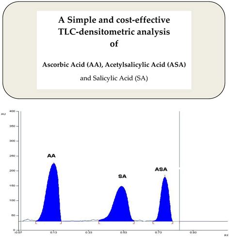 A Simple And Cost Effective Tlc Densitometric Method For The