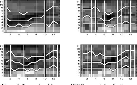 table 1 from increasing speech recognition noise robustness with hmm2