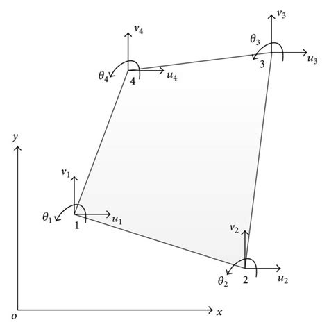 Local Orthogonal Set Of Axes Over A Surface Element In The New Way