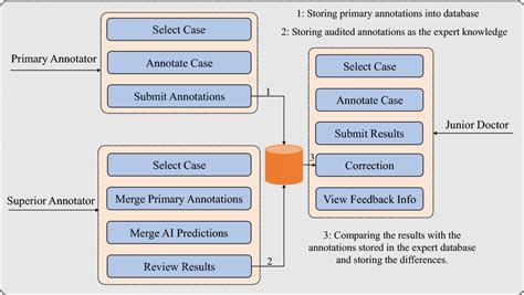 The Overview Of The Three User Interfaces Teachme Provides Different