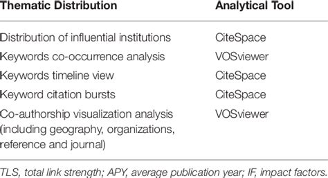Different Analytical Tools In Data Processing Download Scientific Diagram