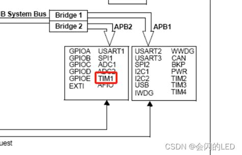 Stm32cubemx系列小白学习教程（六）——定时器输入捕获stm32cubemx 定时器输入捕获 Csdn博客