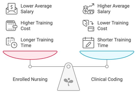 Clinical Coding The Hidden Gem Of Healthcare Careers Talentmed