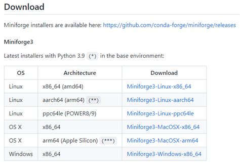 Mac Arm64