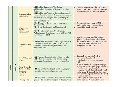 Jkbose Class 8th Syllabus 2025 Pdf Jammu And Kashmir Board Syllabus