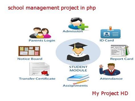 School Management System Project Codeigniter Project Tutorial With Ajax