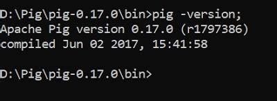 Apache Pig A Concise Tutorial Just An Hour FREE ACTE Updated 2025