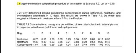 Solved 76 ﻿apply The Multiple Comparison Procedure Of This