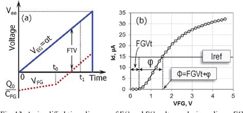 Figure 13 From Extraction Of Floating Gate Capacitive Parameters In