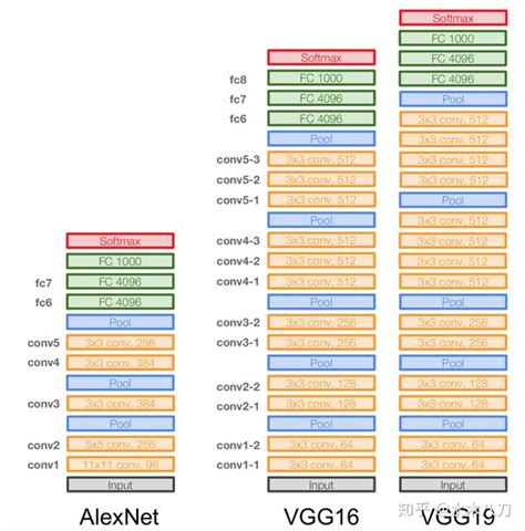 Audio Set 相关调研 知乎
