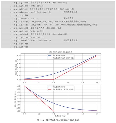 Python金融量化编程实战：从入门到精通 知乎