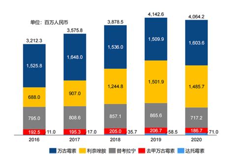 国产万古霉素再度进军美国市场，人类“最后防线”是否依旧坚挺？ 知乎