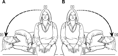 Benign Paroxysmal Positional Vertigo In The Acute Care Setting