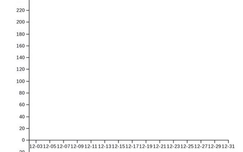 Finance Viz New To Observable The Observable Forum