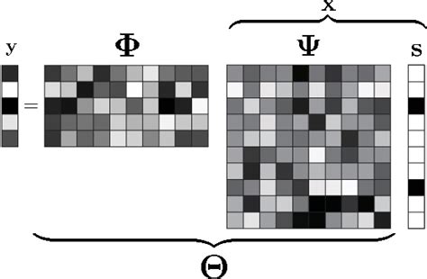 Eeg Measurements With Compressed Sensing Utilizing Eeg Signals As The