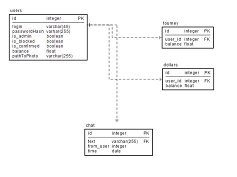 GitHub Big Fat Apps Backend