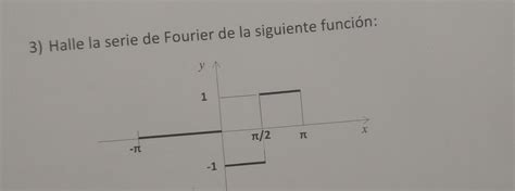 Solved Halle La Serie De Fourier De La Siguiente Funcin