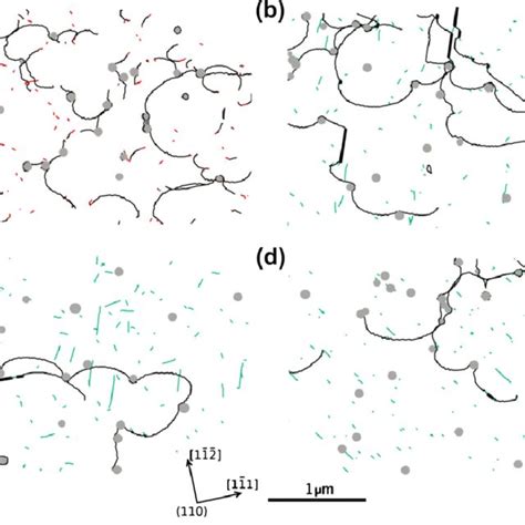 Pdf Orowan Strengthening And Forest Hardening Superposition Examined By Dislocation Dynamics