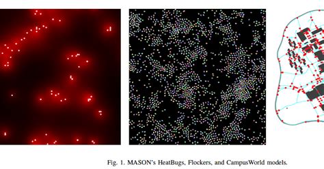 gis and agent based modeling new paper scalability in the mason multi