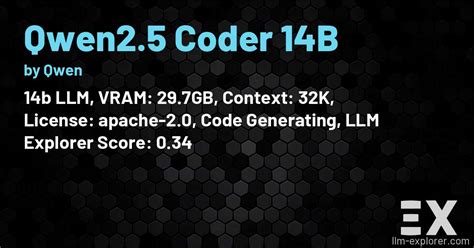 qwen2 5 coder 14b by qwen benchmarks features and detailed analysis