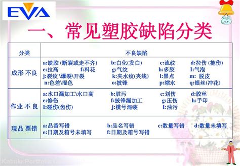 常见塑胶产品缺陷及外观检验标准 word文档在线阅读与下载 免费文档