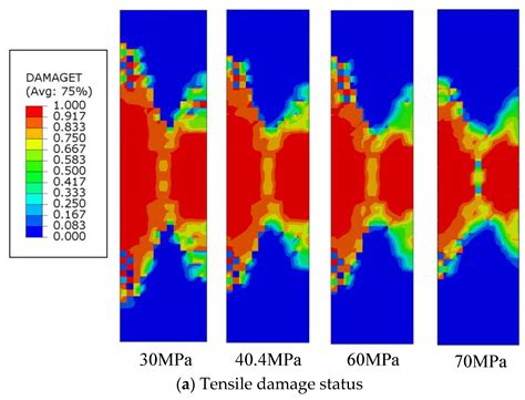 Buildings Free Full Text Study Of The Seismic Behavior Of Simplified RCS Joints Via