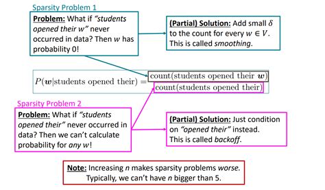 Language Models Cs N