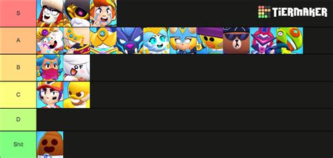 Brawl Stars February Brawl Talk Skins Tier List Community Rankings TierMaker
