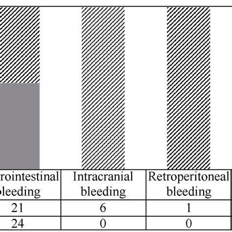 Detail Of Timi Serious Bleeding Comparative Performance Of Risk Scores Download Scientific
