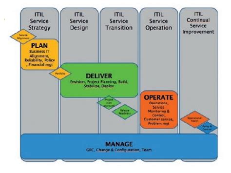 Microsoft Operations Framework 4 0 Foundations Este Workshop