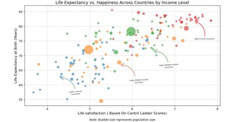 30daychartchallenge Datavisualization Seaborn Python Lifeexpectancy John Nishore Michael
