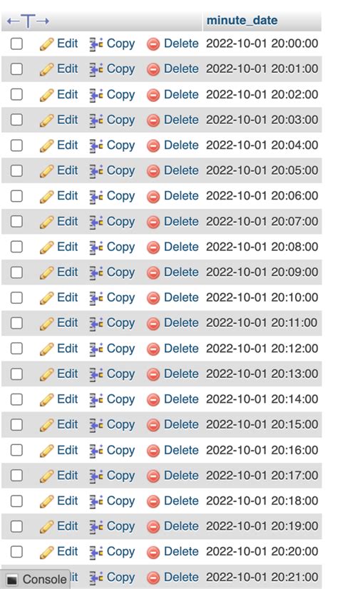 Sql How To Retrieve Each Minute Per Row Bw Two Timestamps In Mysql