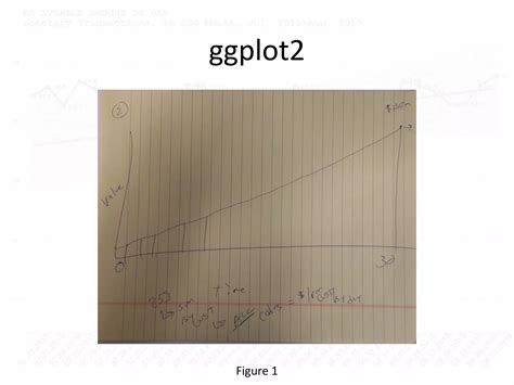 Correlations Trends And Outliers In Ggplot2 Ppt