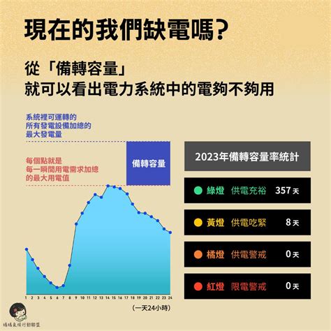 媽媽氣候行動聯盟文章