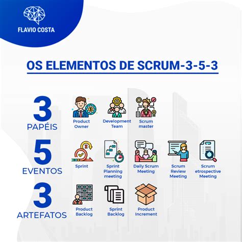 Futebol Ou Scrum