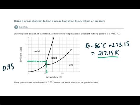 Phase Diagram Of A Substance