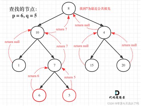 代码随想录算法训练营第二十一天 Leetcode 530二叉搜索树的最小绝对差 、501二叉搜索树中的众数、236 二叉树的最近公共