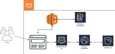 How To Setup Java — Spring Boot Using Gradle In Intellij Community Edition By Shantam Sultania