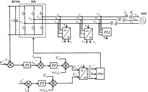 voltage oriented control strategy for the gsc download scientific