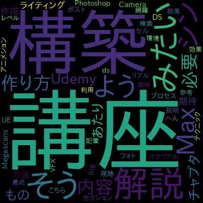 評判Unreal Engine 4 Beginners Guide to LightingUdemyRanking4Eng